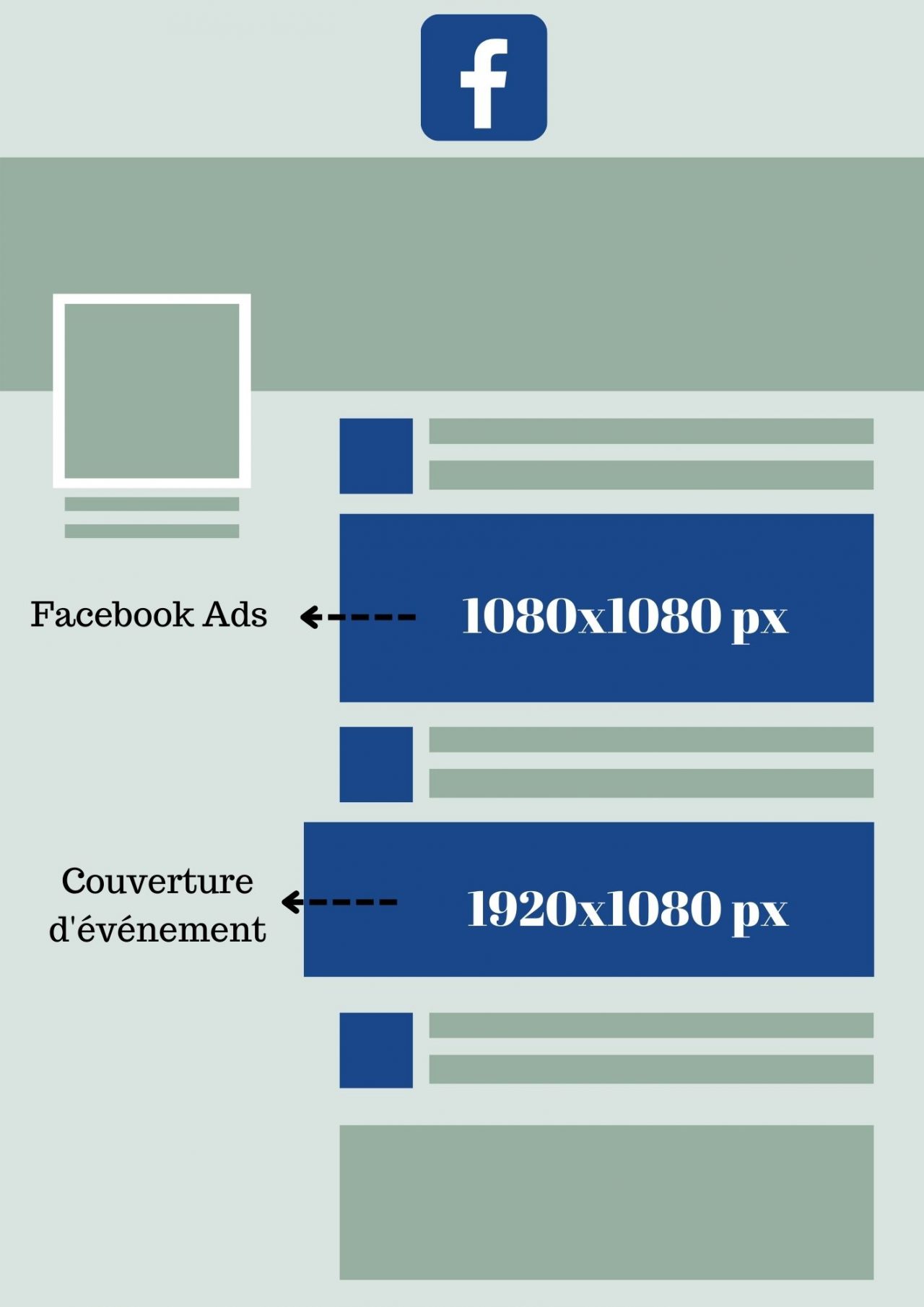 Guide taille d’image Facebook : post, story, couverture, carrousel